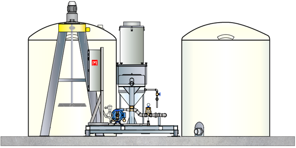 Polymer Mixing and Delivery Systems – PHOENIX Process Equipment