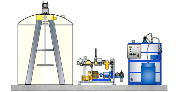 Polymer Mixing and Delivery Systems – PHOENIX Process Equipment